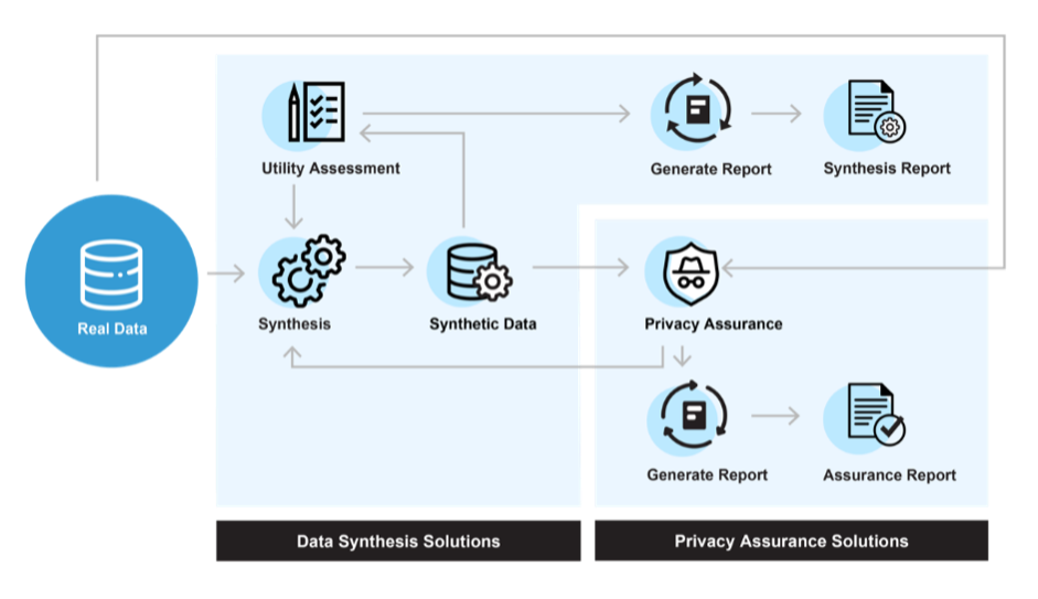 International: What is synthetic data and how is it generated ...